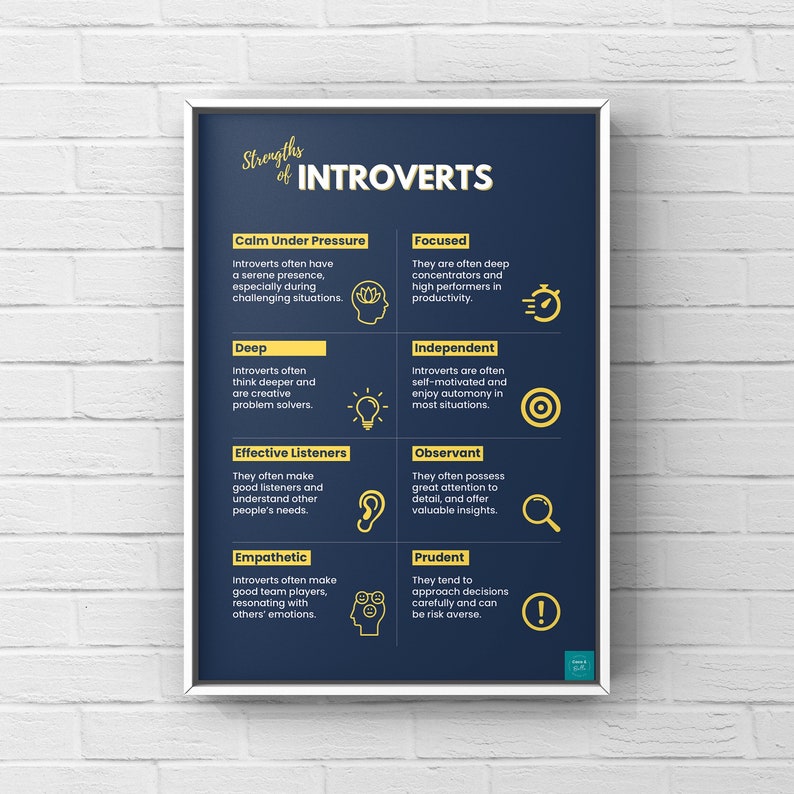 Strengths of Introverts Poster | Psychology | Personality Theory | Digital Download | A2, A3, A4 ...