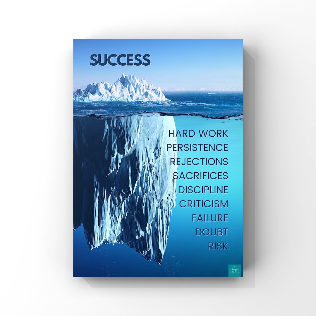 Success Iceberg Poster | Psychology | Wellbeing | Motivational Poster ...
