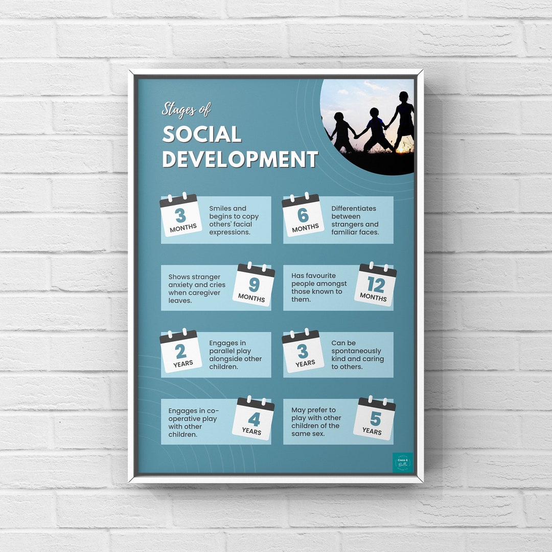 Stages of Social Development Poster Education Child - Etsy