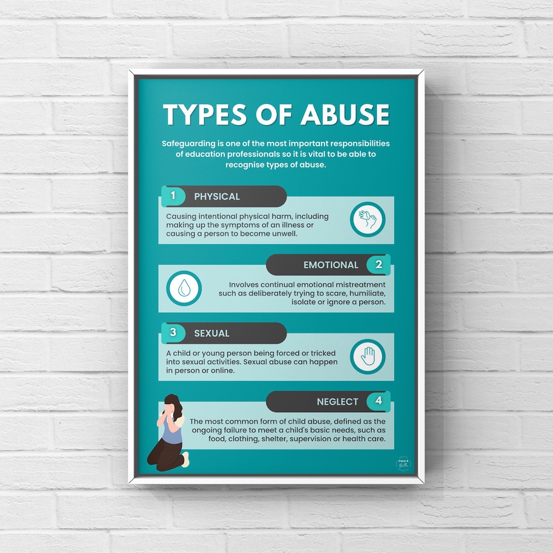 Types of Abuse Poster Education Poster Safeguarding - Etsy Types of Abuse Poster Education Poster Safeguarding - Etsy