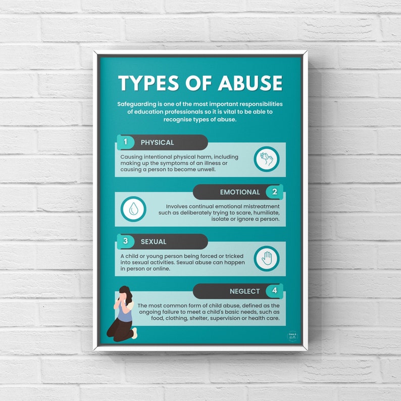 Types of Abuse Poster Education Poster Safeguarding - Etsy UK