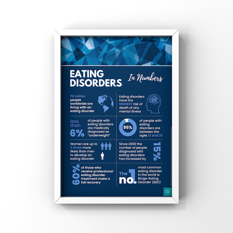 Eating Disorders Infographic Poster Mental Health Awareness - Etsy