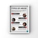 Types of Abuse Poster | Education Poster | Safeguarding | Child ...