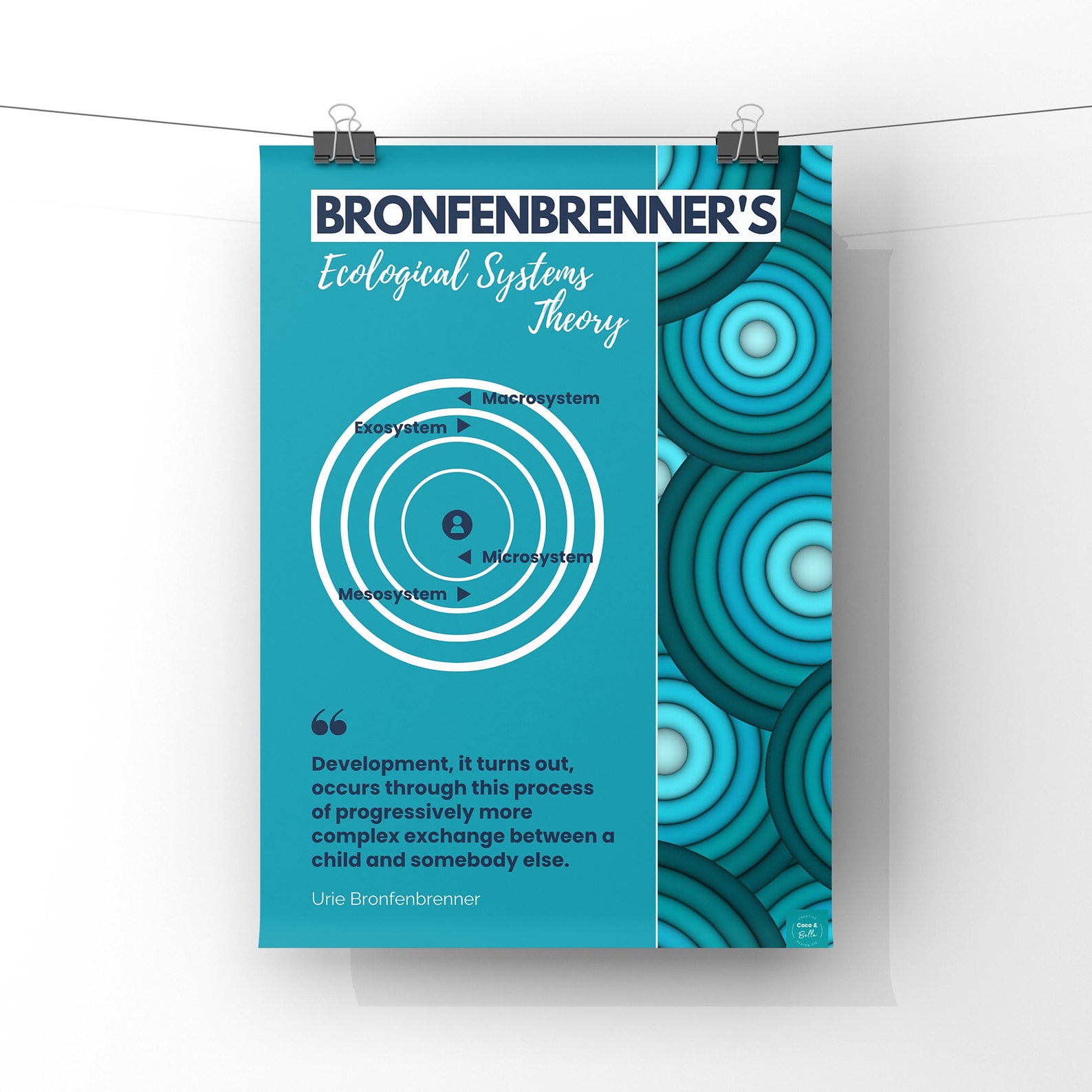 Bronfenbrenner's Ecological Systems Poster | Developmental Psychology ...