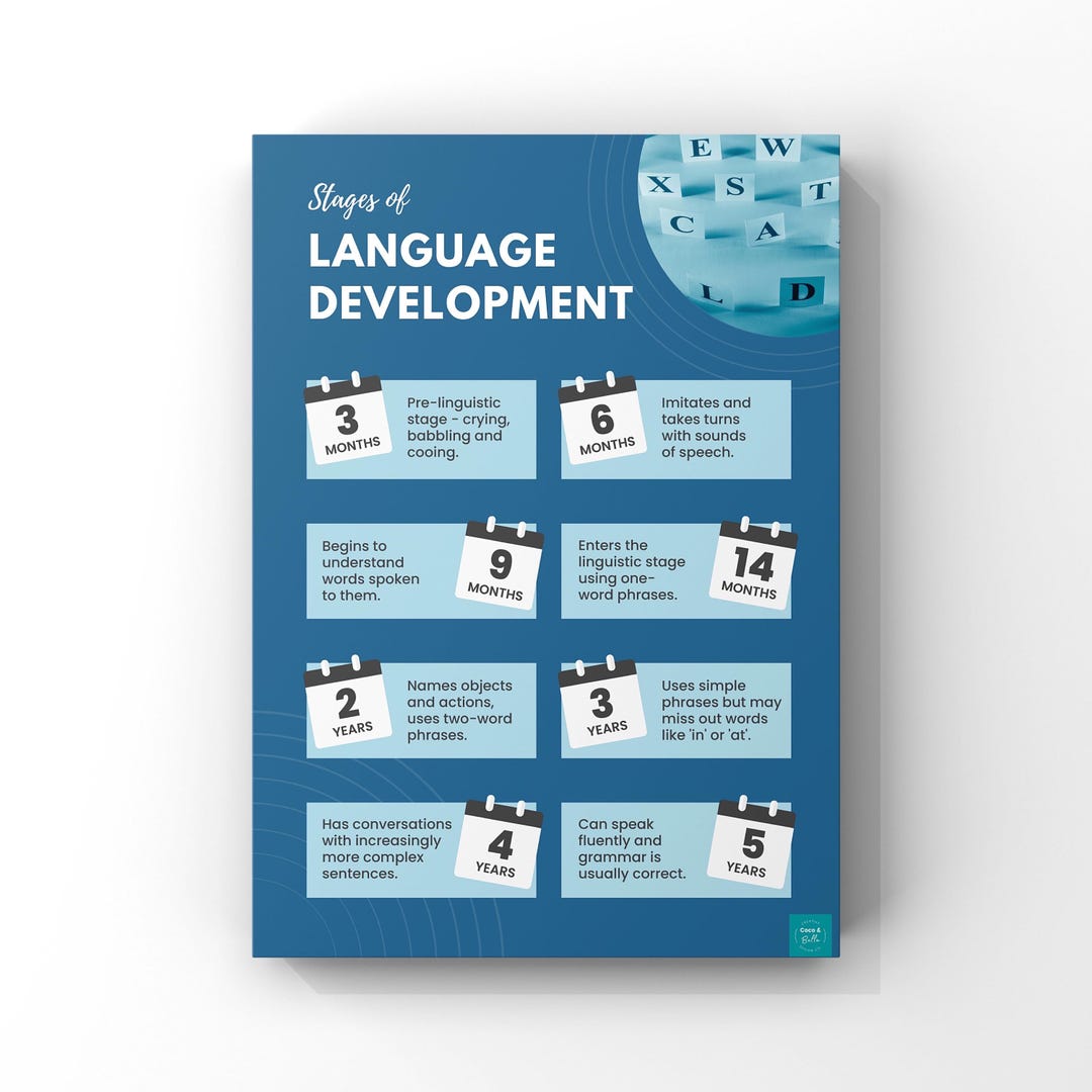 Stages of Language Development Poster | Education | Child Development ...