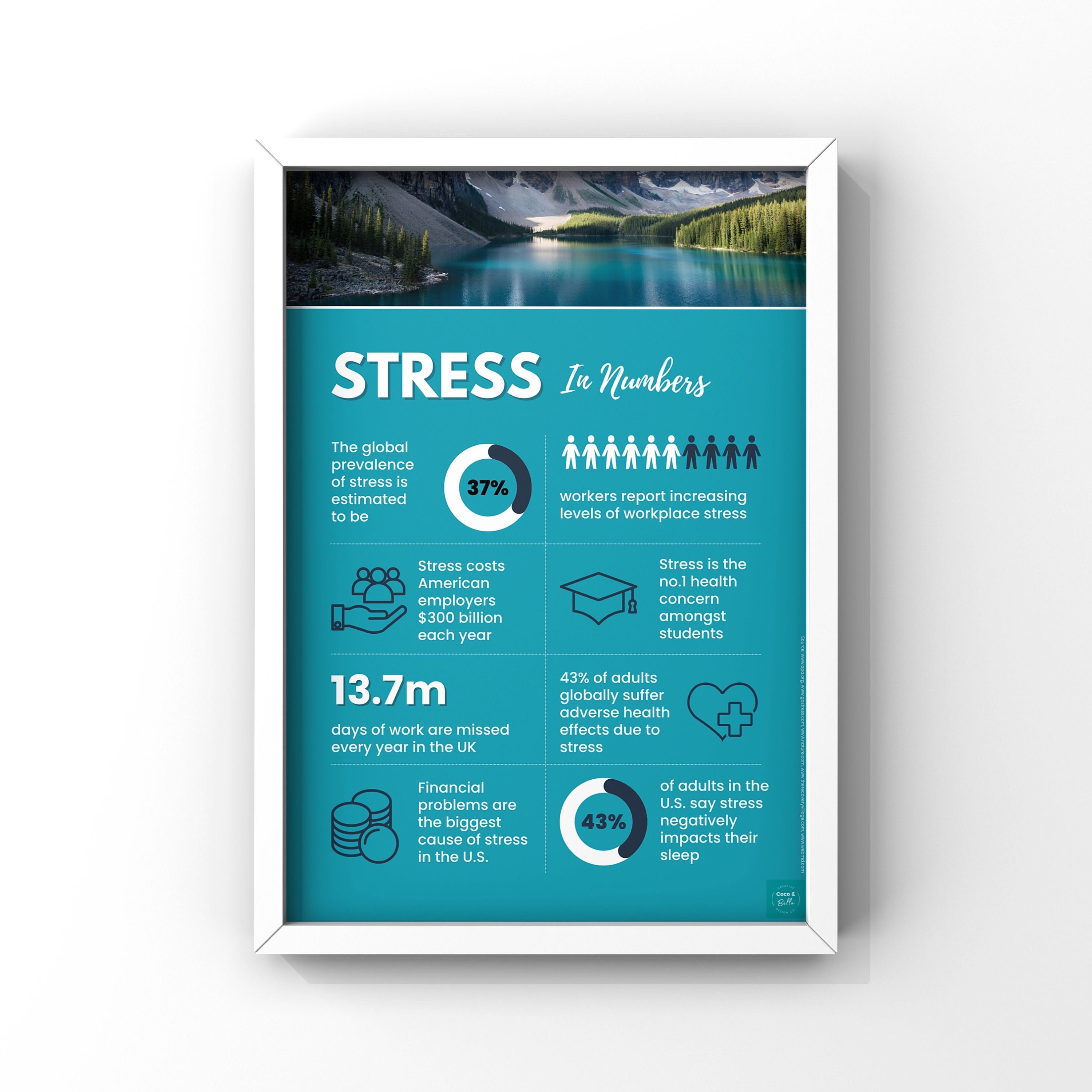 Stress Infographic Poster | Mental Health Awareness | Psychology ...