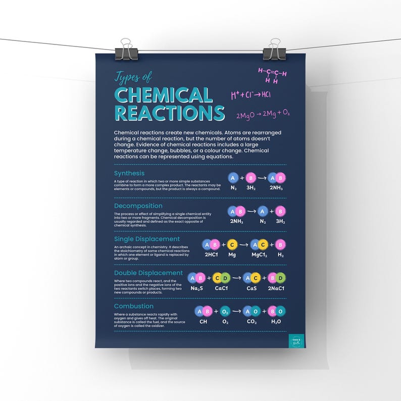 Chemical Reactions Poster | Science Poster | Chemistry Poster | Wall ...