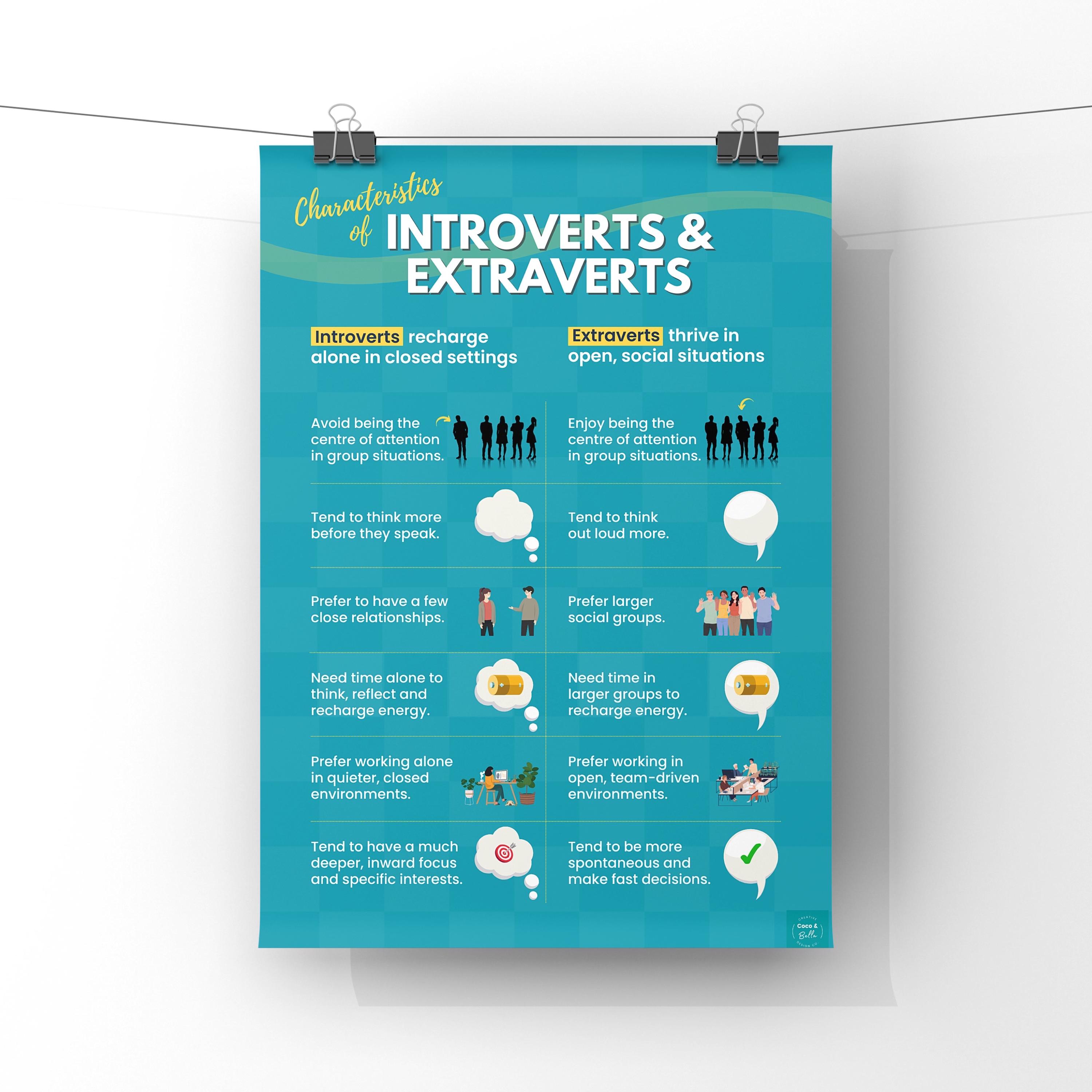 Characteristics of Introverts & Extraverts Poster | Psychology ...