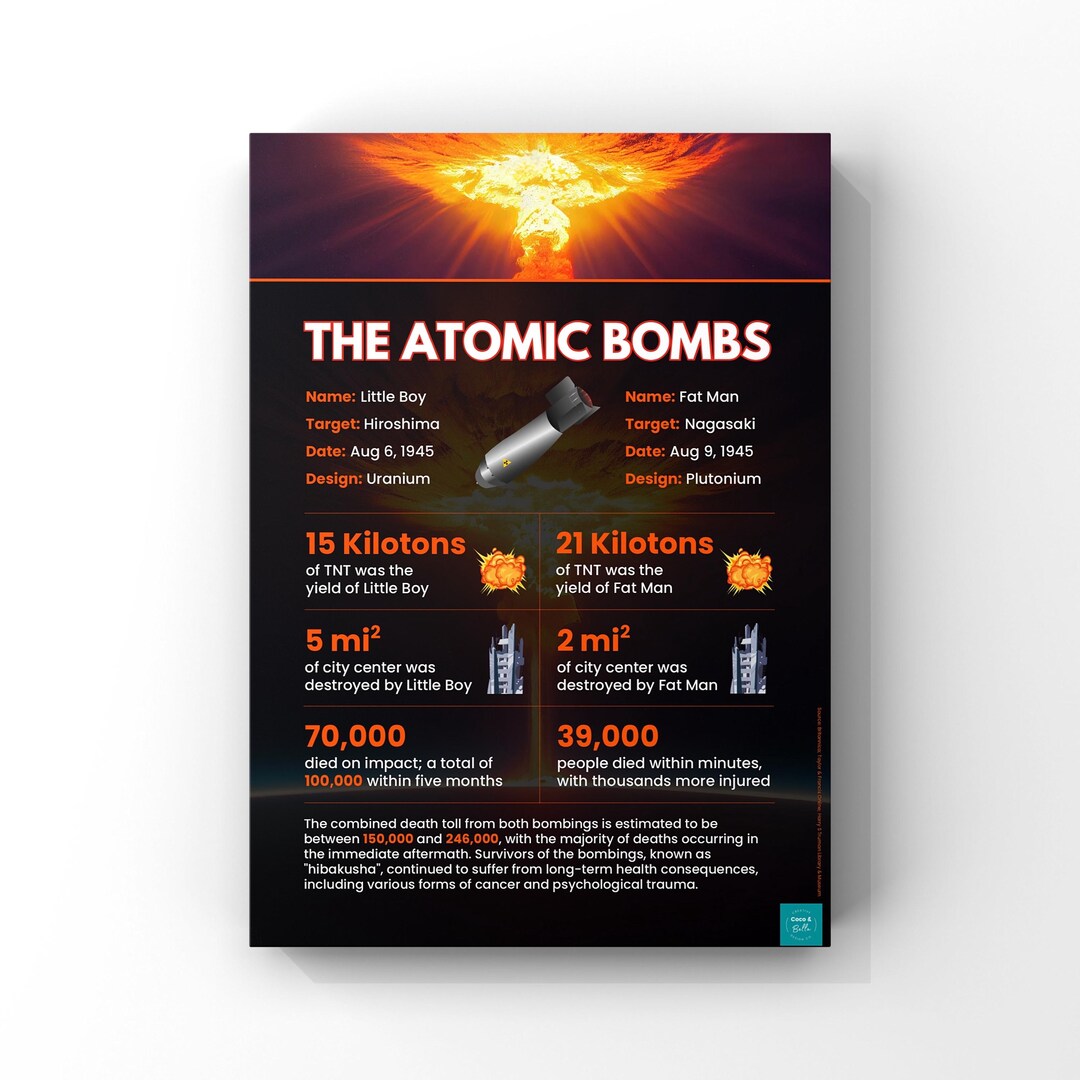 The Atomic Bombs Infographic Poster | History Poster | Wall Decor ...
