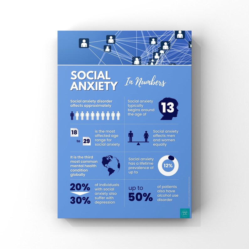 Social Anxiety Infographic Poster | Mental Health Awareness ...