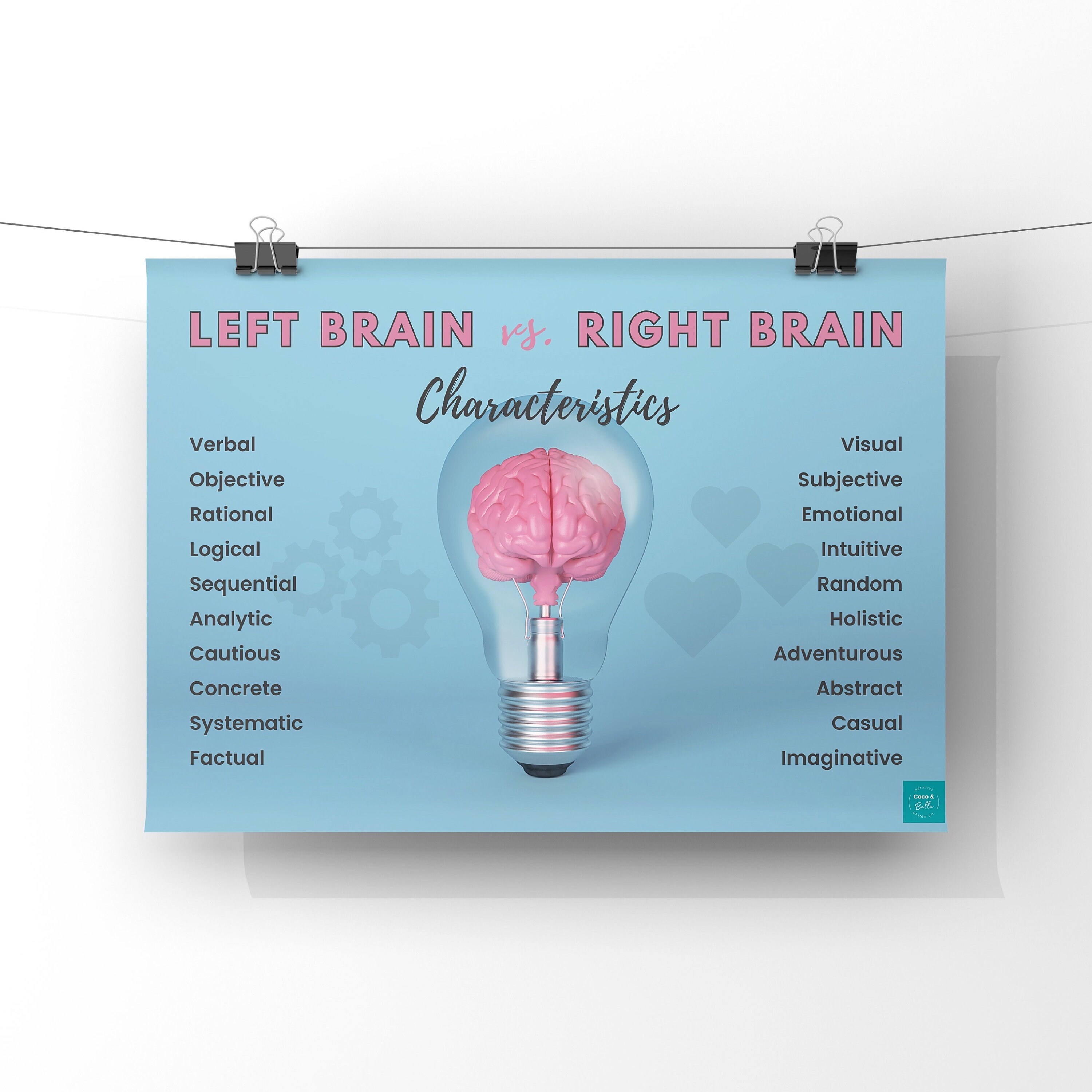 Left Brain / Right Brain Characteristics Poster | Psychology ...
