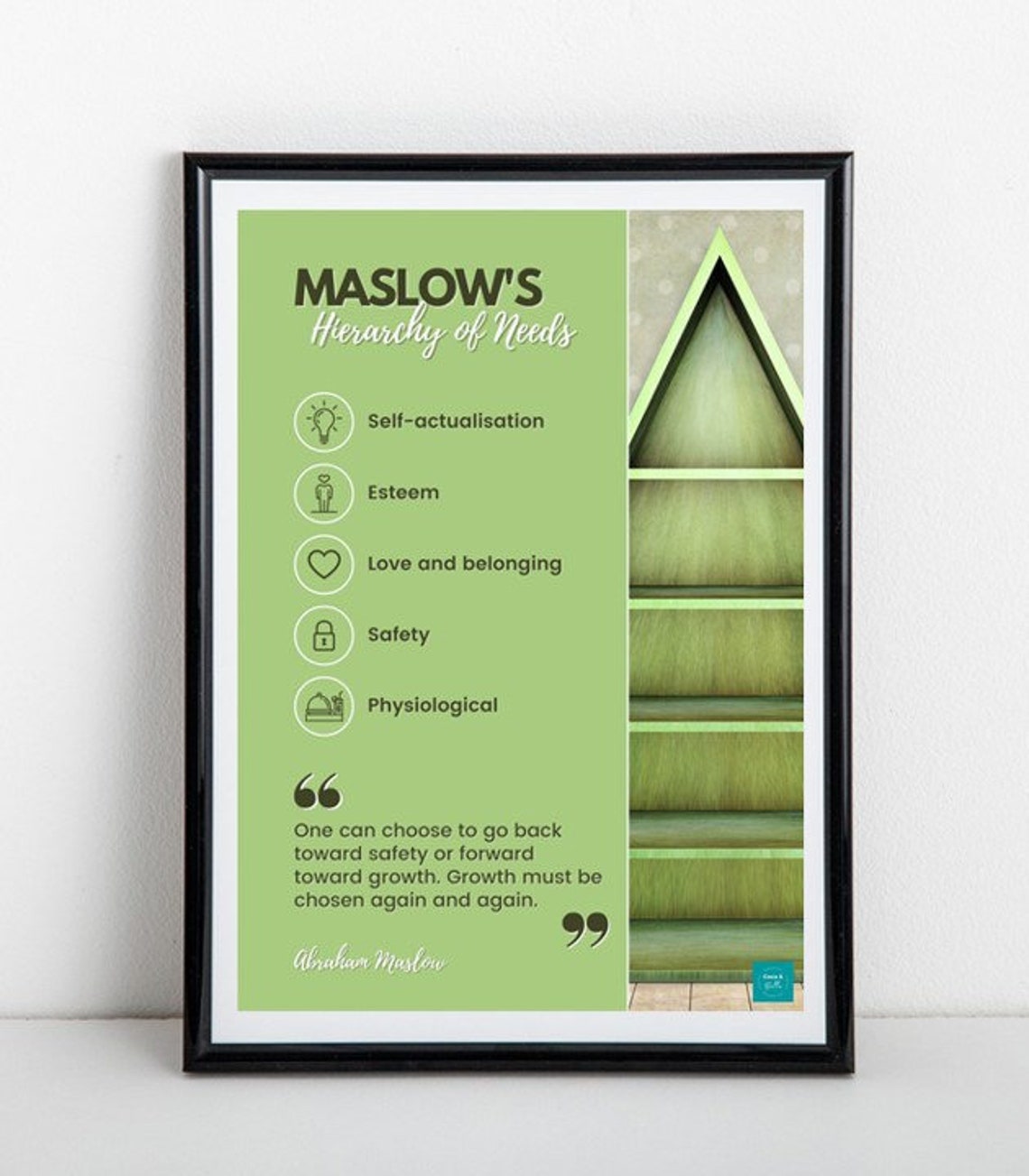 Maslow's Hierarchy of Needs Poster Psychology Theory | Etsy