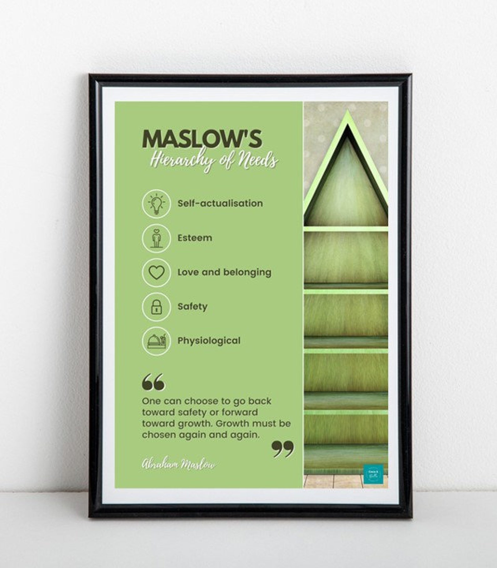 Maslow's Hierarchy of Needs Poster Psychology Theory | Etsy