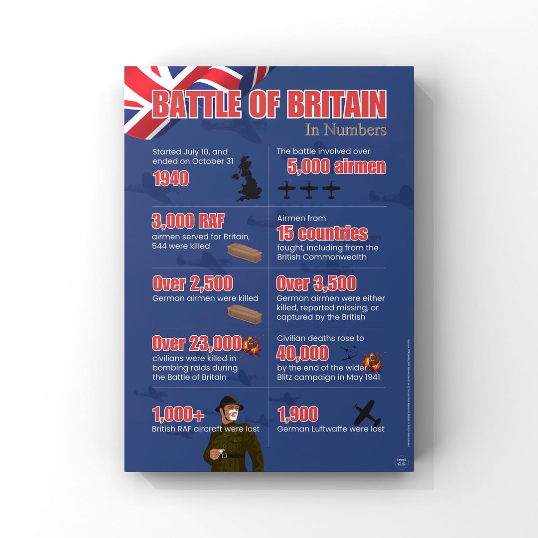 Battle of Britain Infographic Poster | History Poster | Wall Decor | A2 ...