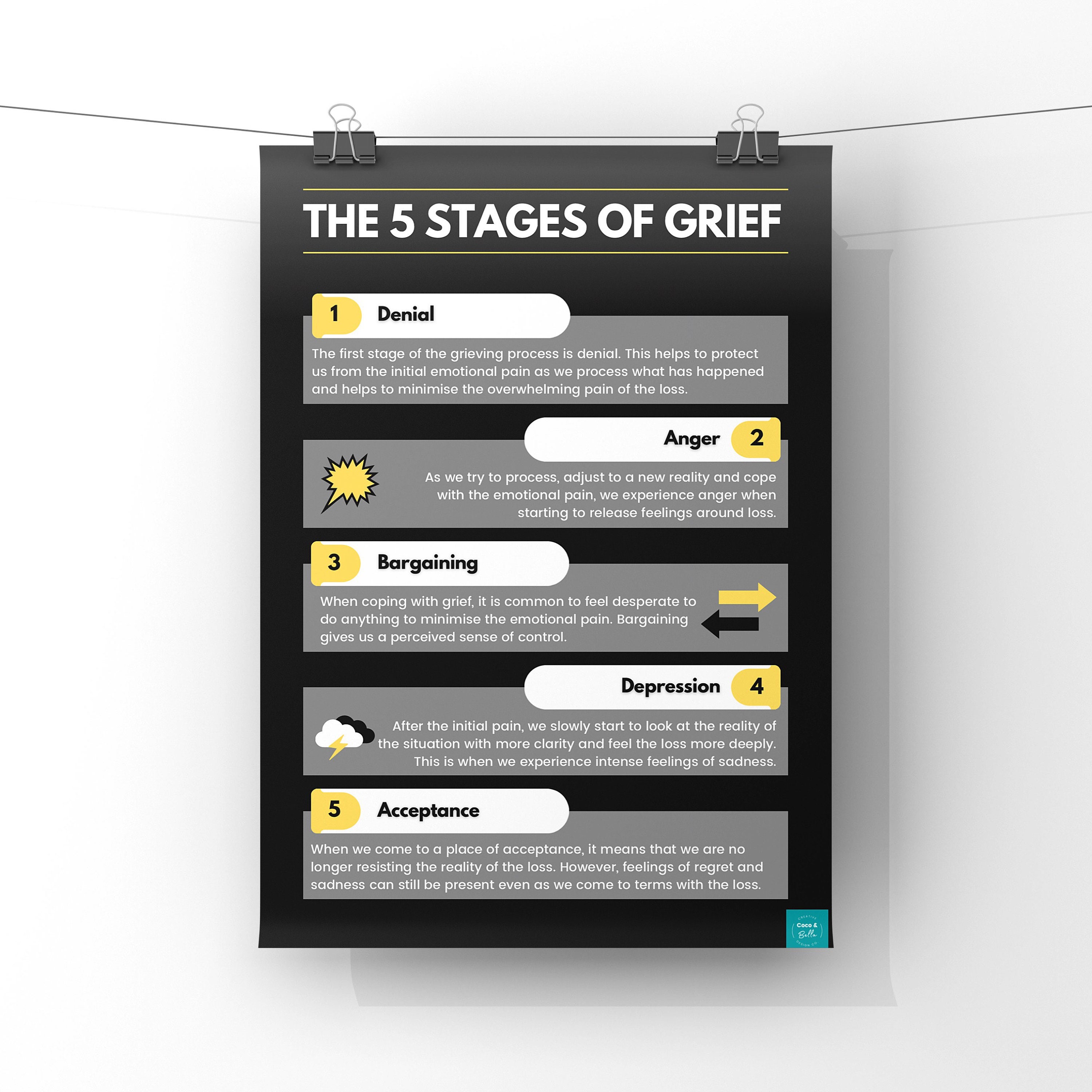 Stages of Grief Poster Mental Health Bereavement - Etsy Canada