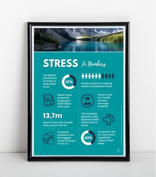 Stress Infographic Poster Mental Health Awareness | Etsy