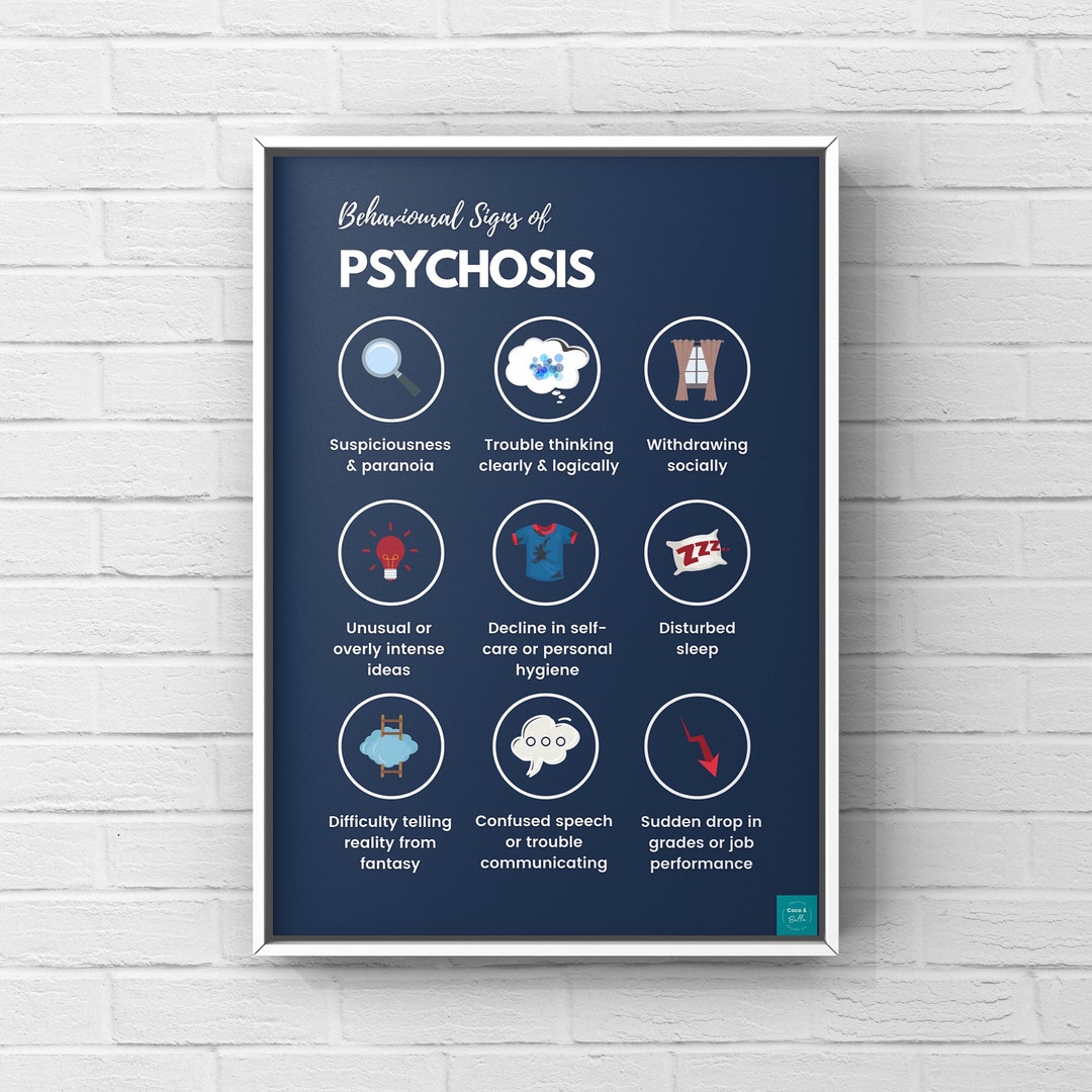 Behavioural Signs of Psychosis Poster | Mental Health Awareness ...