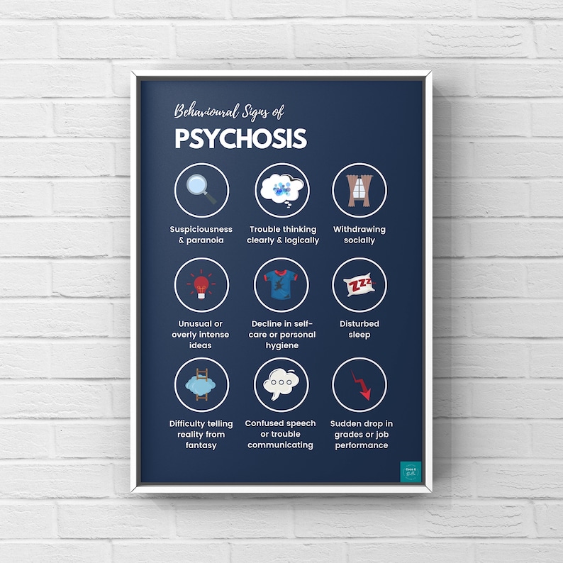Behavioural Signs of Psychosis Poster | Mental Health Awareness ...