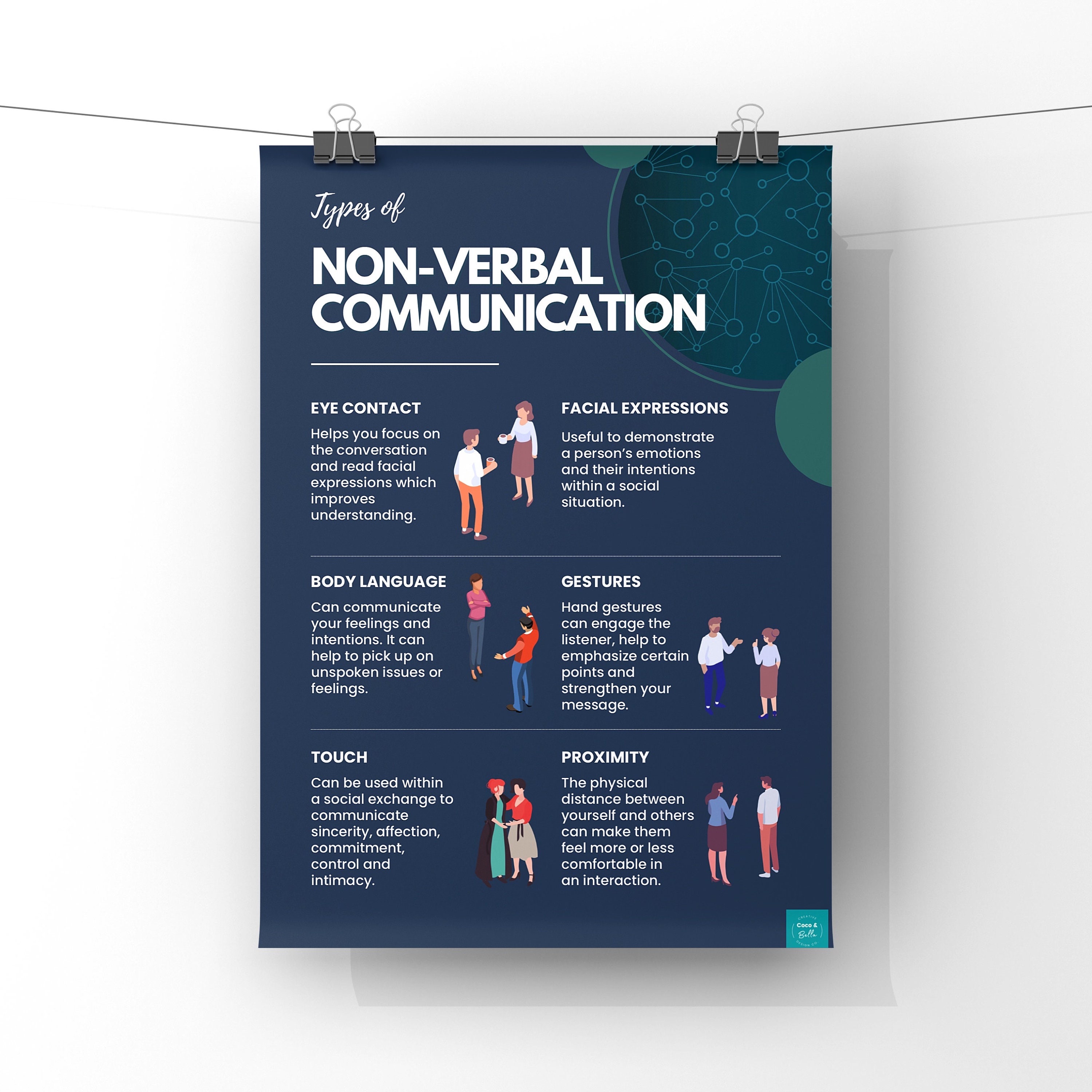 Non-verbal Communication Poster | Communication Skills | Social ...