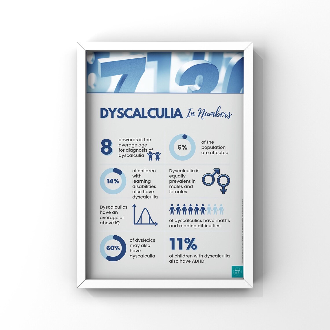 Dyscalculia Infographic Poster | SEND Inclusion Diversity Awareness ...