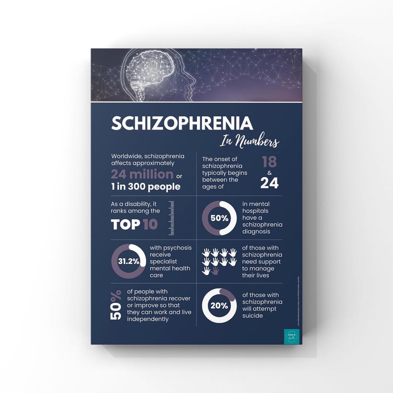 Schizophrenia Infographic Poster | Mental Health Awareness | Psychology ...