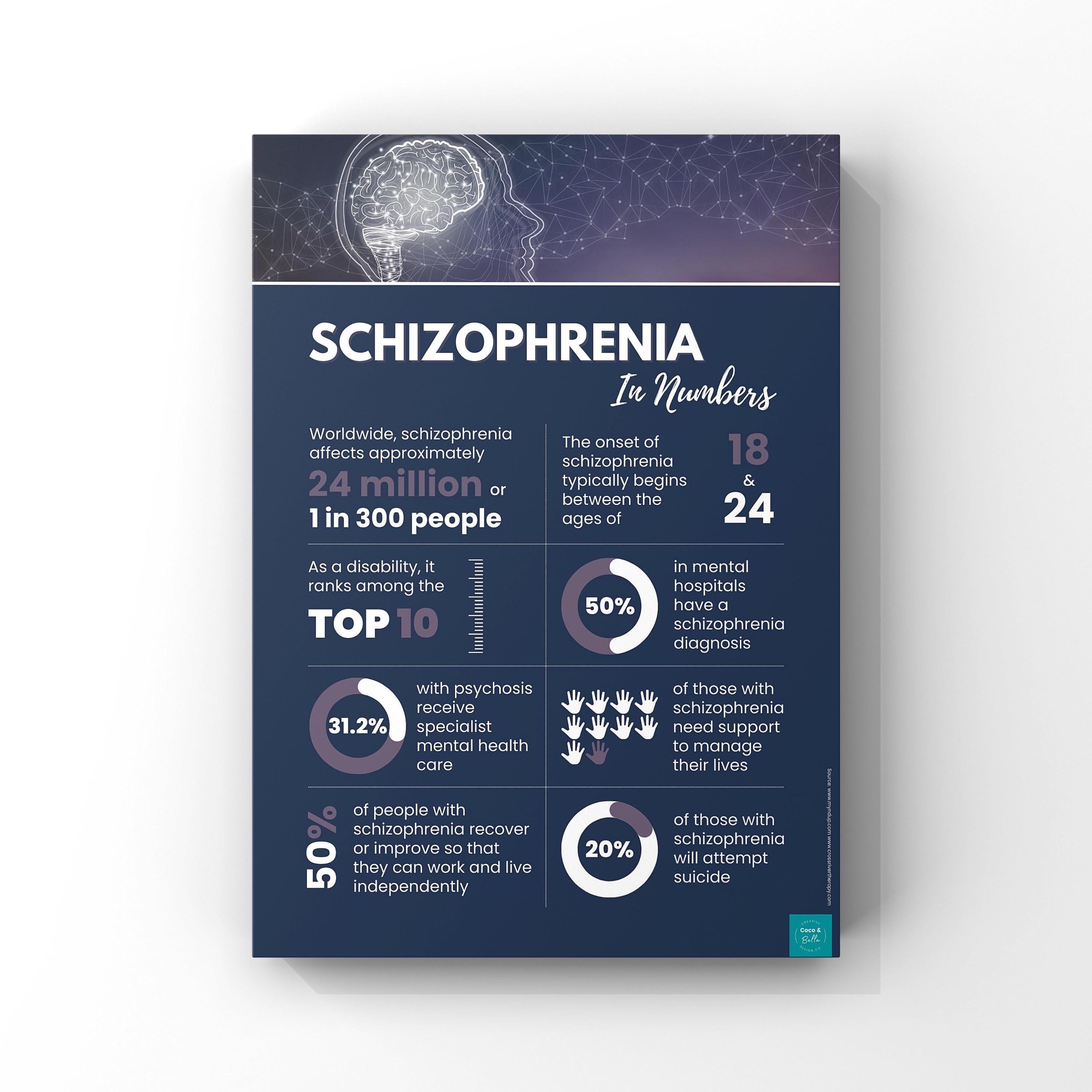 Schizophrenia Infographic Poster | Mental Health Awareness | Psychology ...