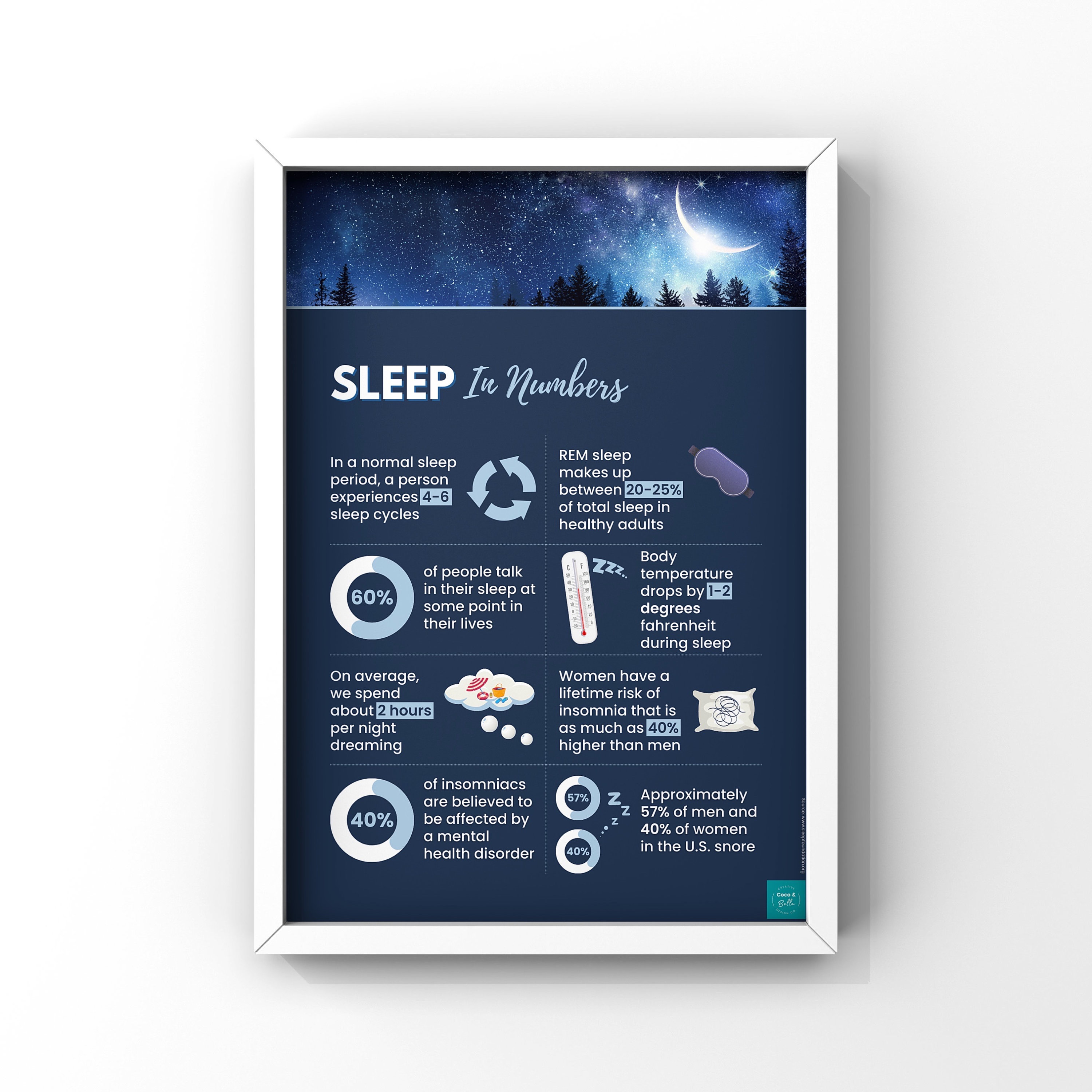 Sleep Infographic Poster | Health and Wellbeing | Self Care | Sleep Aid ...
