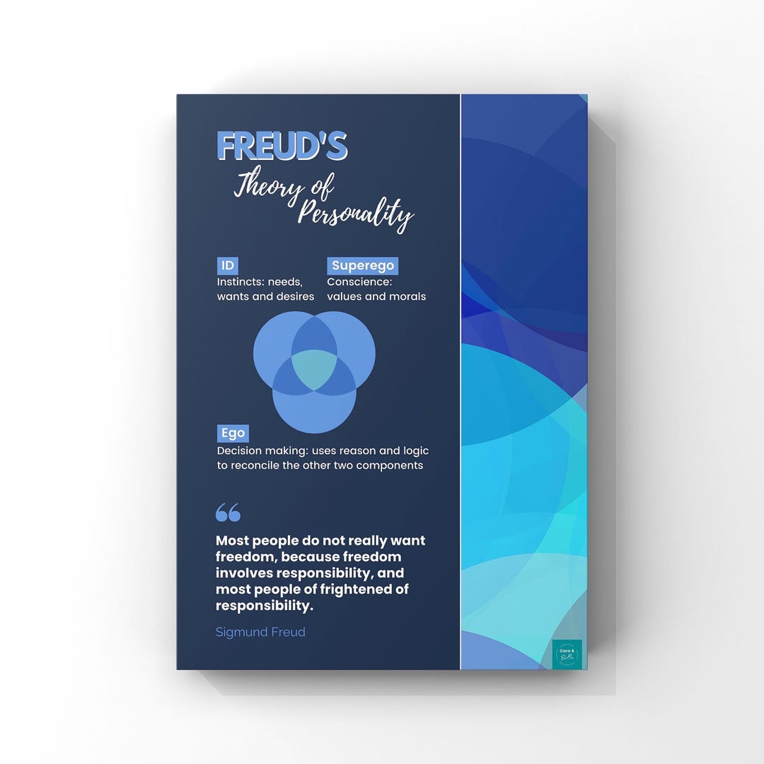 Freud's Theory of Personality Poster | ID Ego Superego | Psychodynamic ...