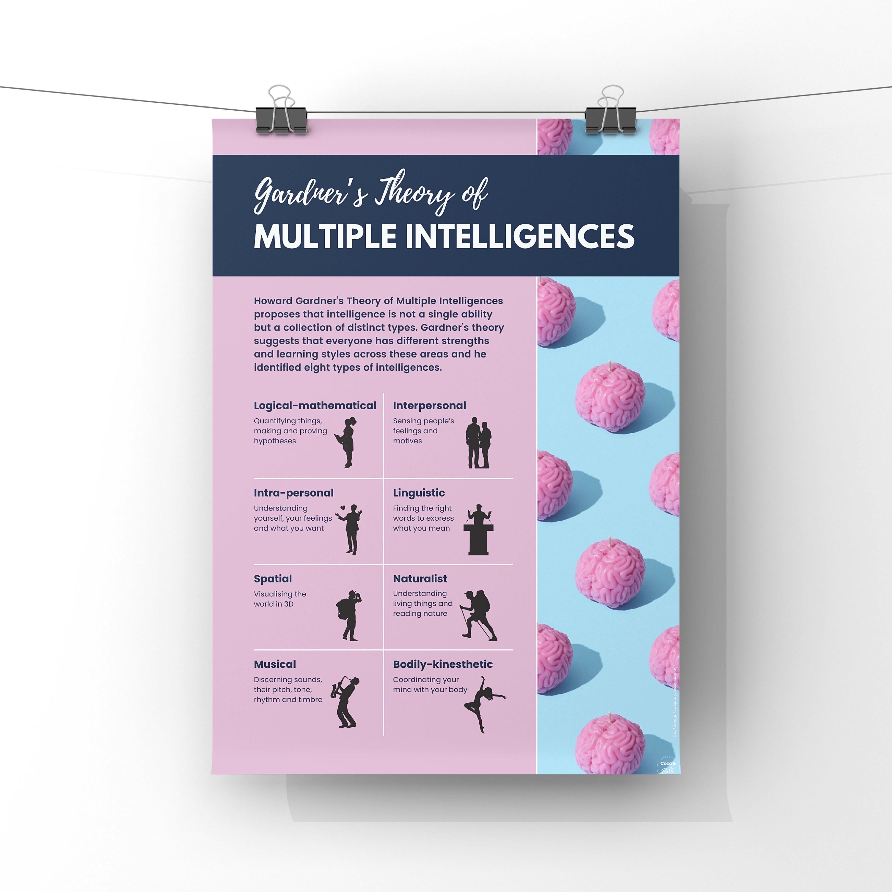 Multiple Intelligences Poster | Psychology | Cognition | Digital ...