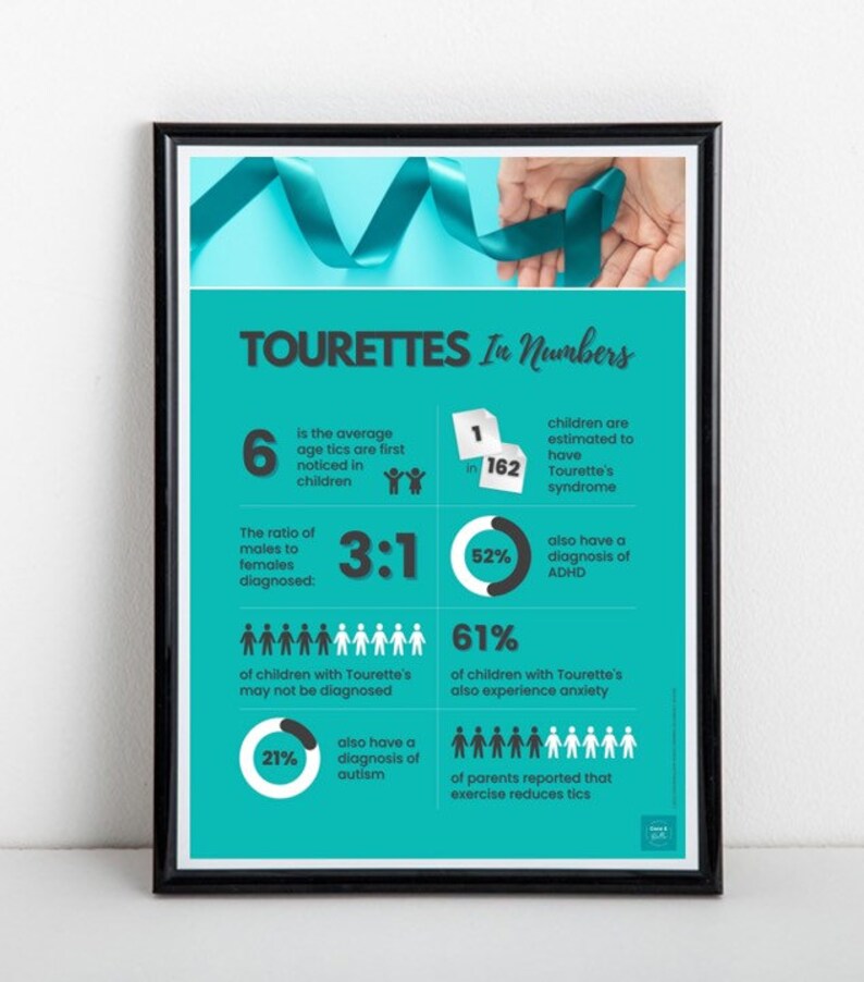 Tourette's Syndrome Infographic Poster SEND Inclusion - Etsy