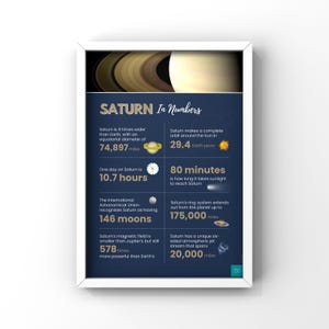 Saturn Infographic Poster | Science Poster | Space Poster | Wall Decor ...
