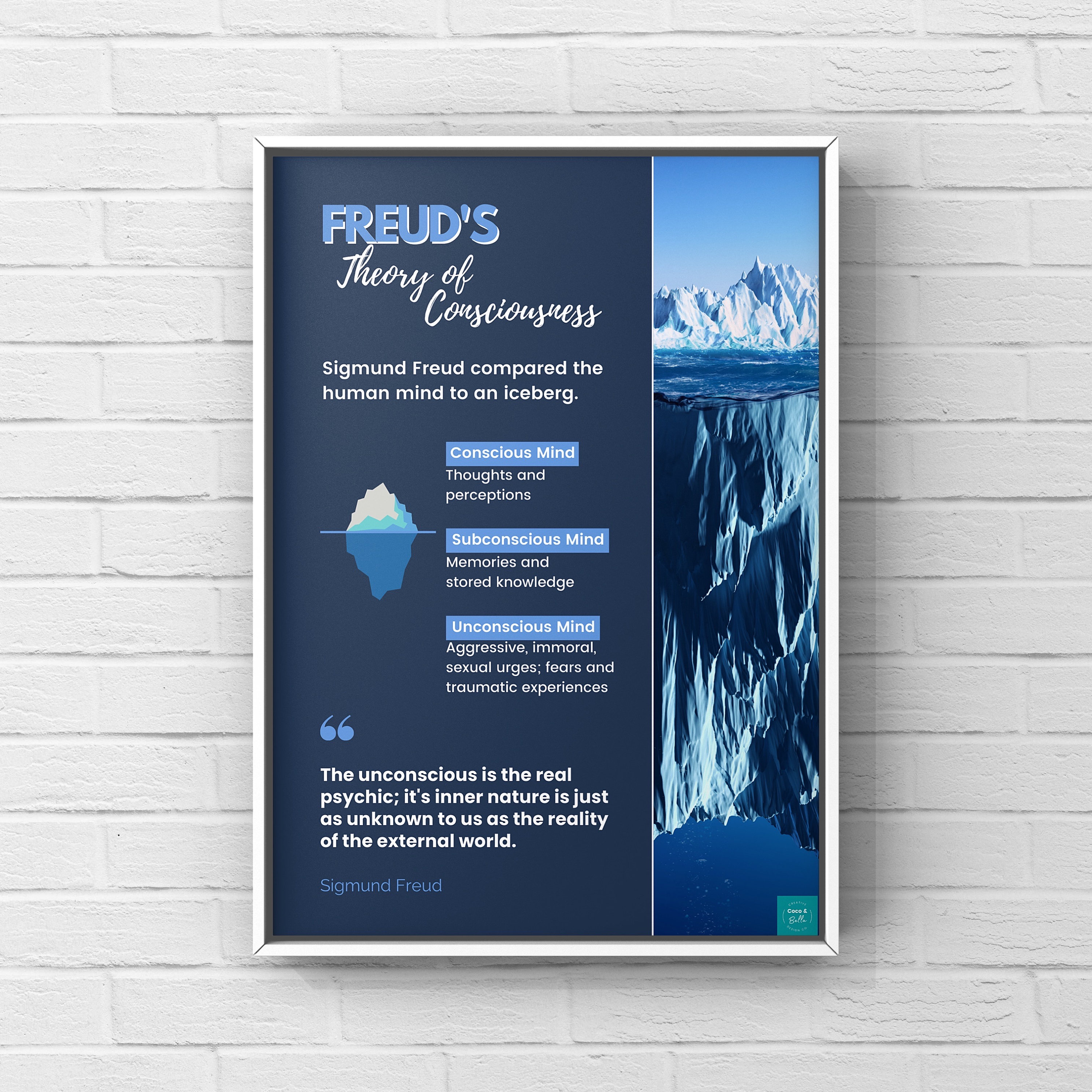 Freud's Iceberg Theory of Consciousness Poster | Psychodynamic ...