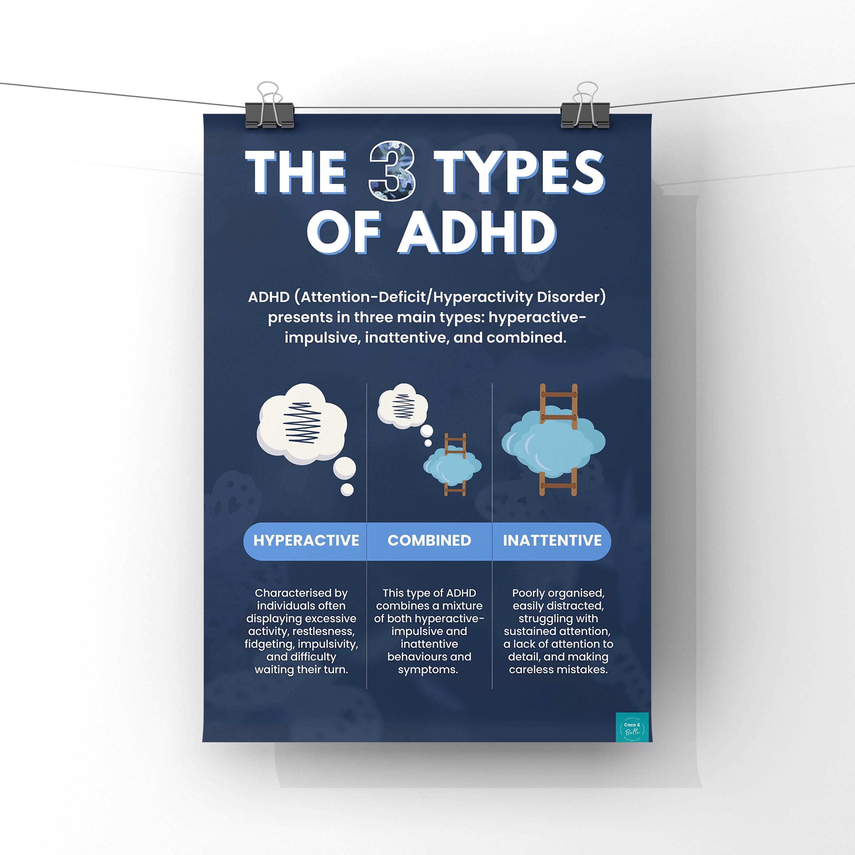 3 Types of ADHD Poster | SEND Inclusion Diversity ADD Awareness ...