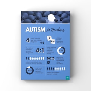 Autism Infographic Poster | ASD Awareness | SEND Inclusion ...