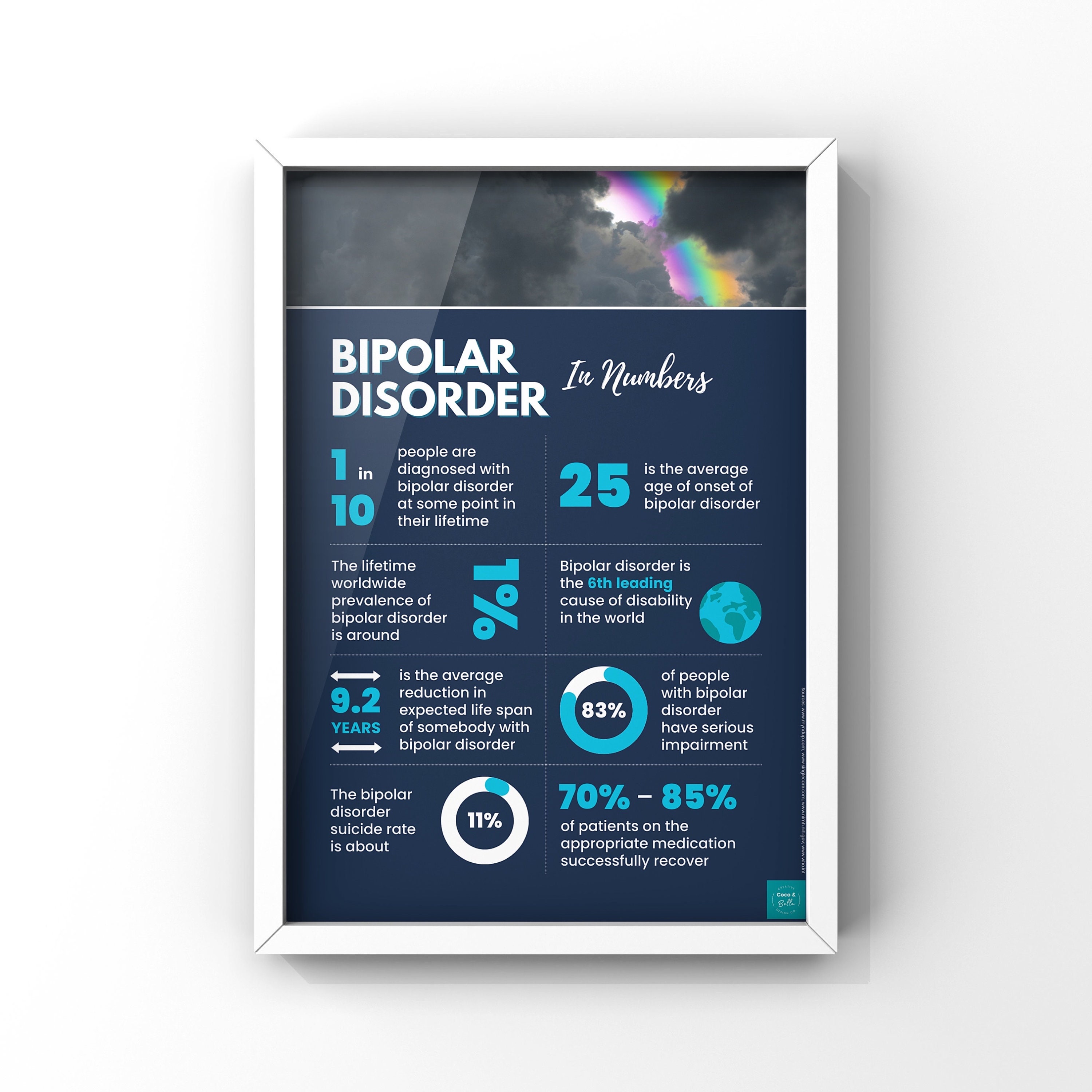 Bipolar Disorder Infographic Poster | Mental Health Awareness ...
