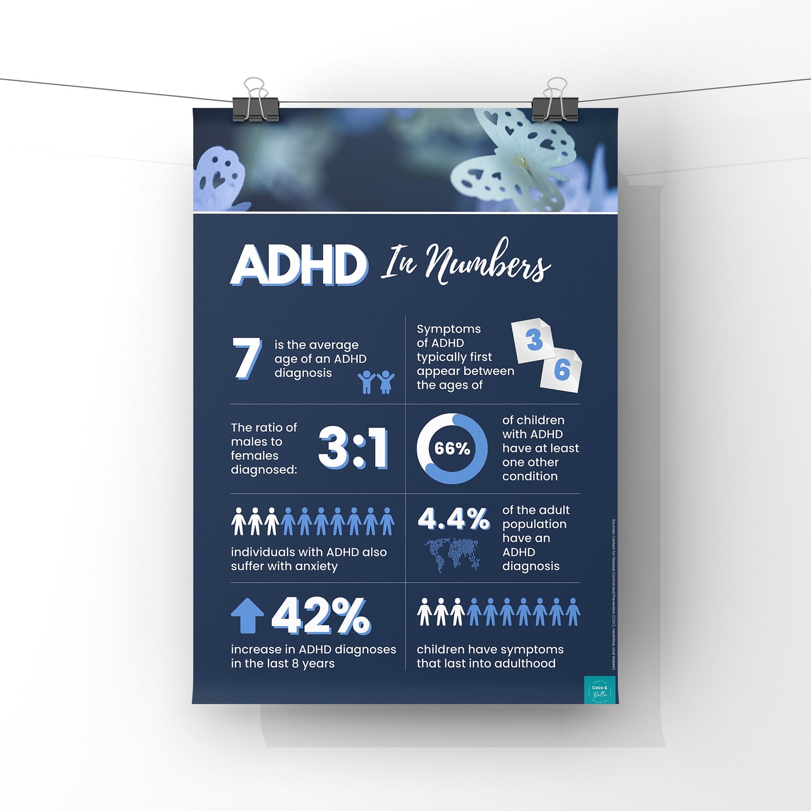ADHD Infographic Poster | ADD Awareness | SEND Inclusion Diversity ...