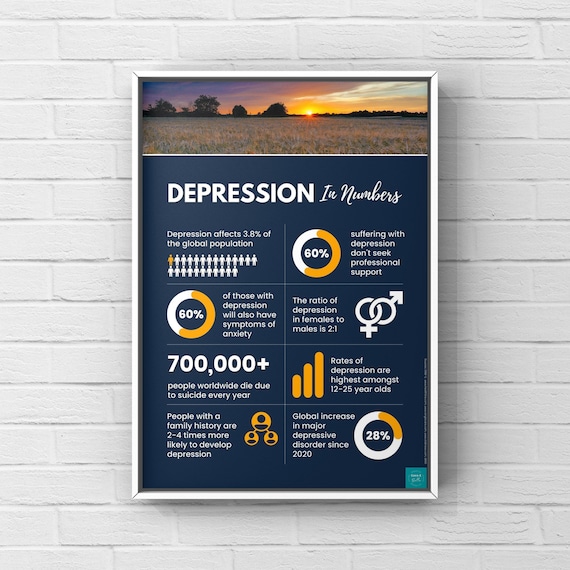 Depression Infographic Poster Mental Health Awareness - Etsy