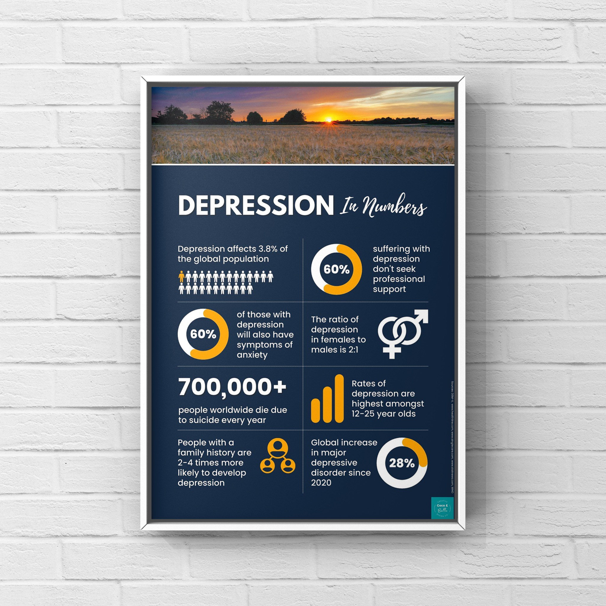 Depression Infographic Poster | Mental Health Awareness | Psychology ...