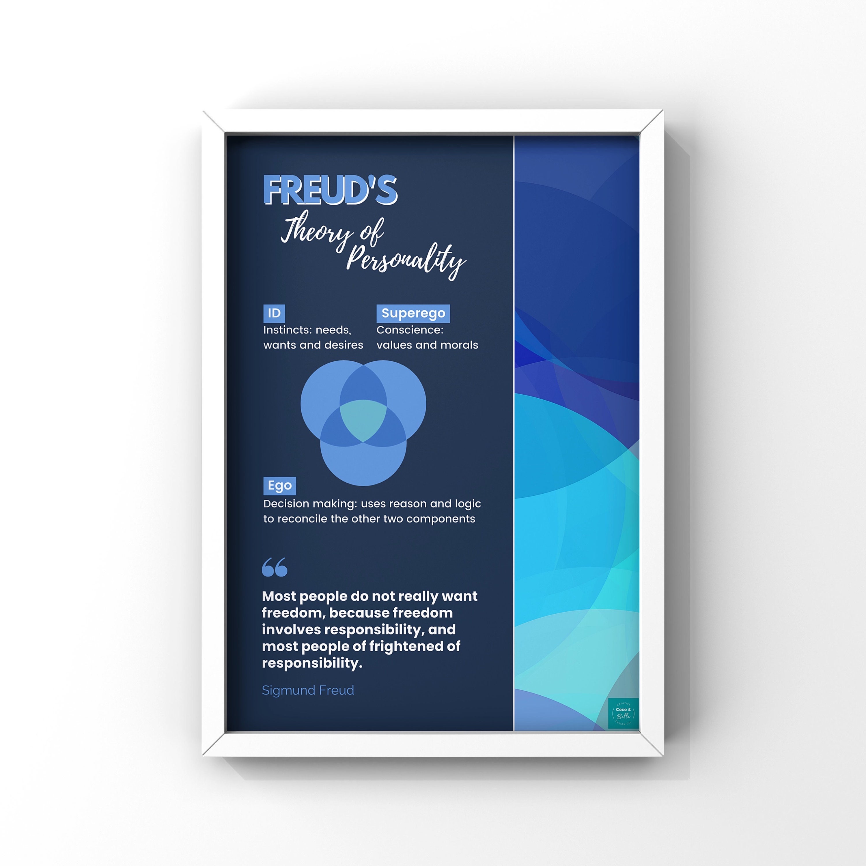 Freud's Theory of Personality Poster | ID Ego Superego | Psychodynamic ...