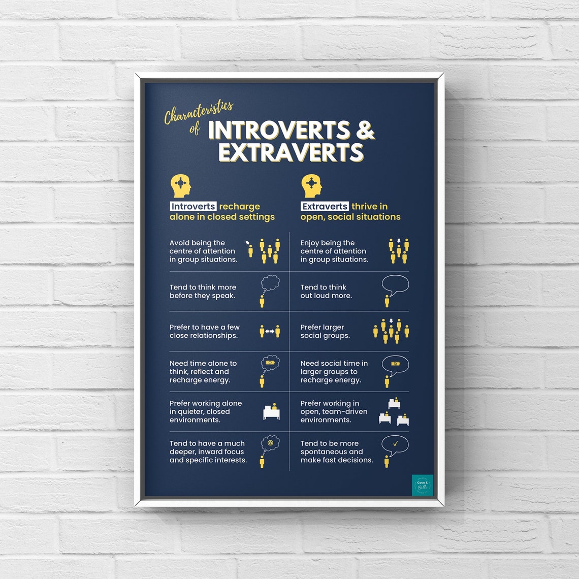 Characteristics of Introverts & Extraverts Poster | Psychology ...