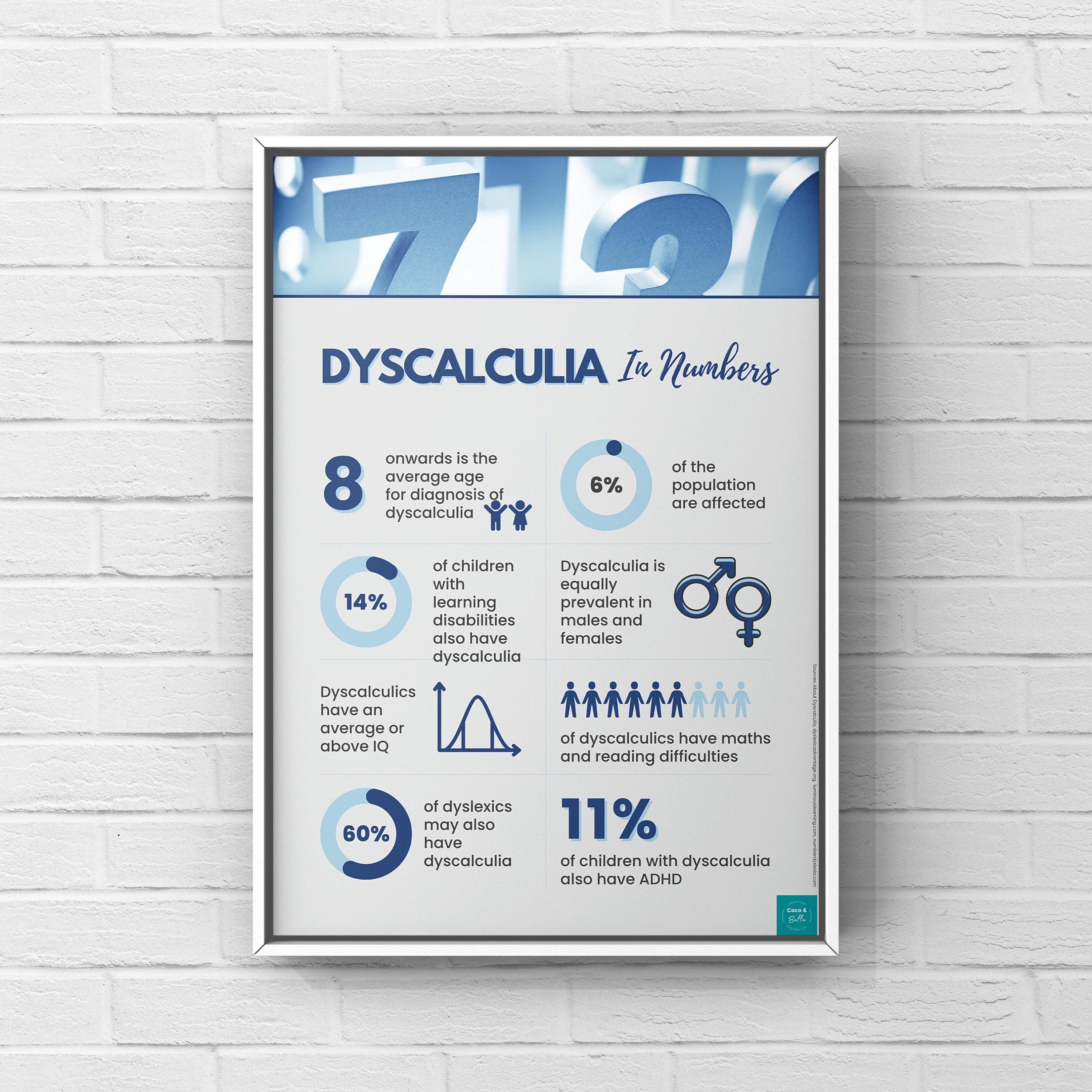 Dyscalculia Infographic Poster | SEND Inclusion Diversity Awareness ...