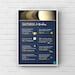 Saturn Infographic Poster | Science Poster | Space Poster | Wall Decor ...