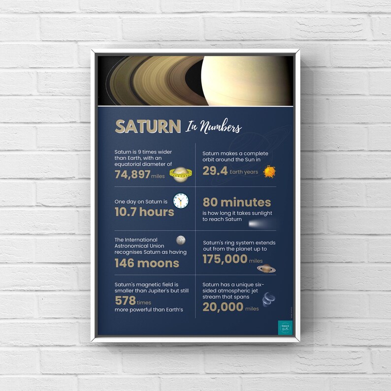 Saturn Infographic Poster | Science Poster | Space Poster | Wall Decor ...