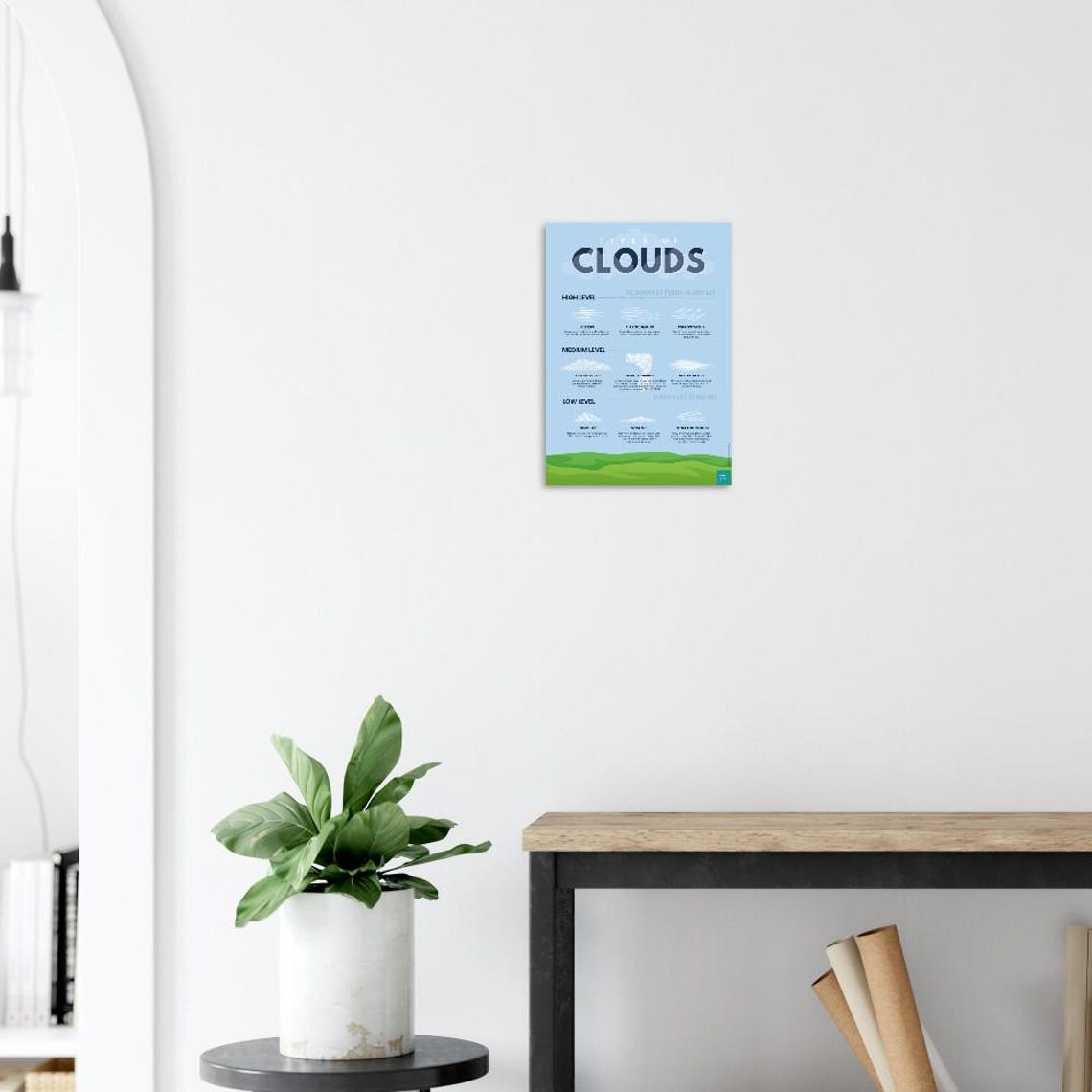 Types of Clouds Poster | Geography Poster | Meteorology Poster | Wall ...