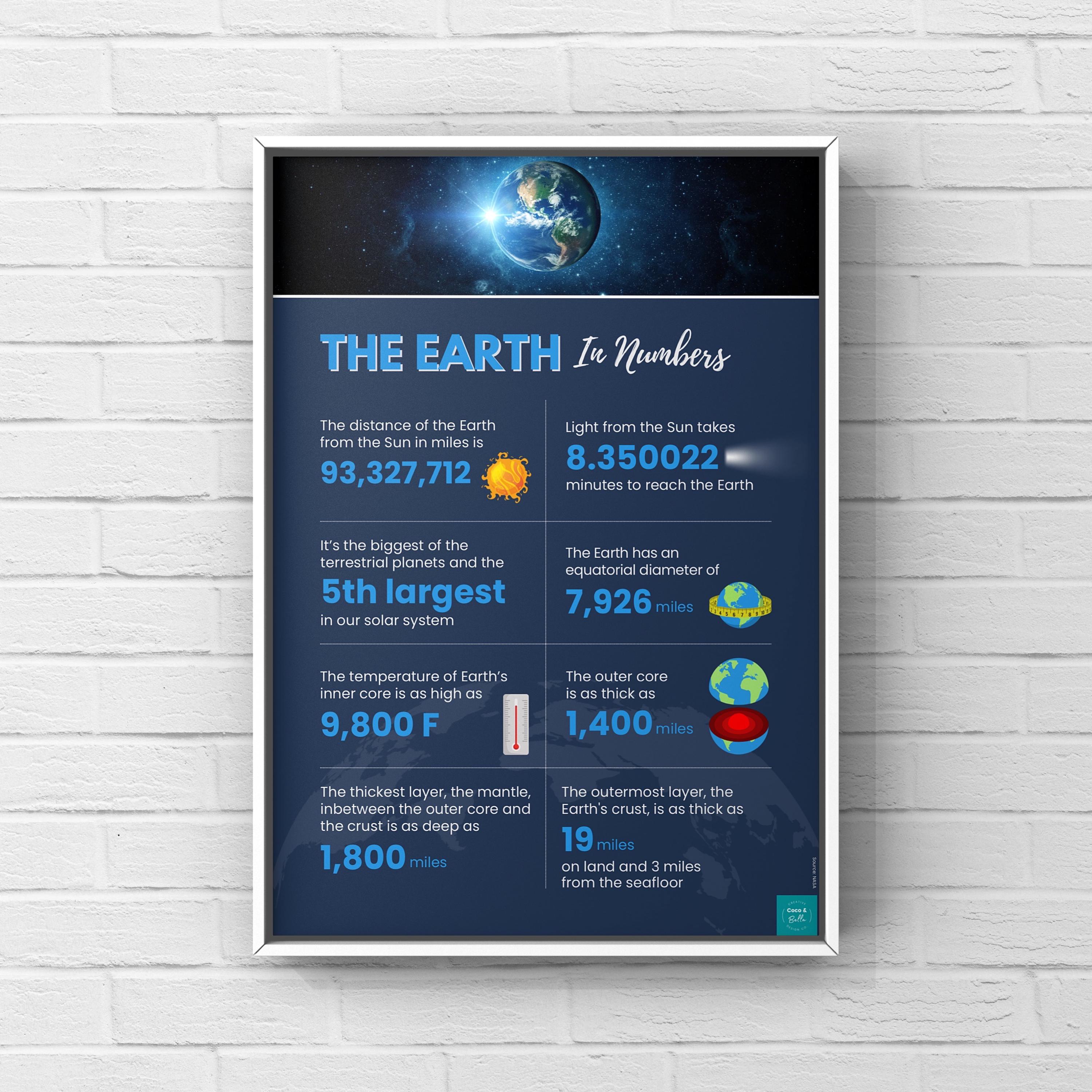 The Earth Infographic Poster | Science Poster | Space Poster | Wall ...