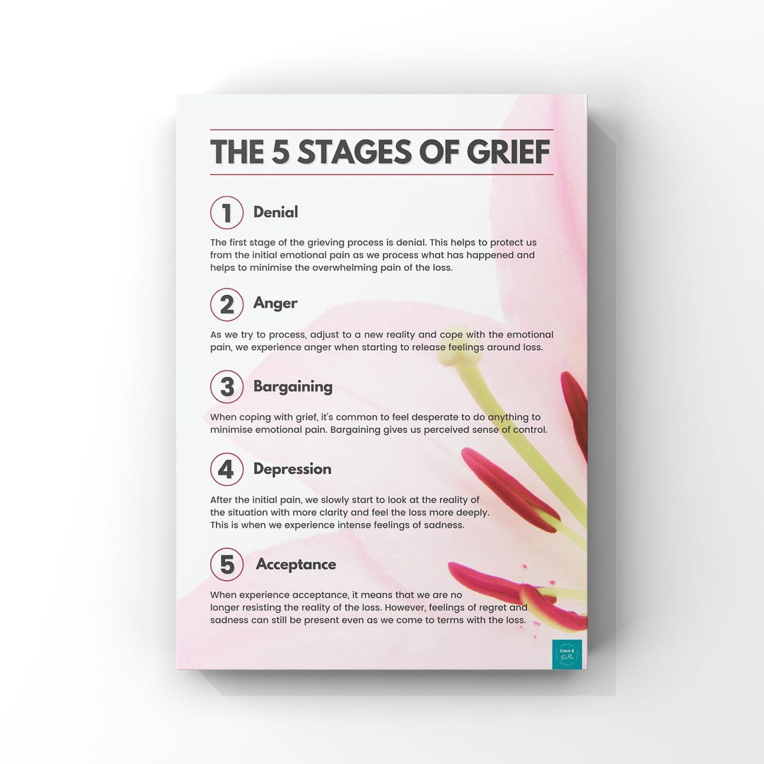 Stages of Grief Poster | Mental Health | Bereavement | Wall Decor ...
