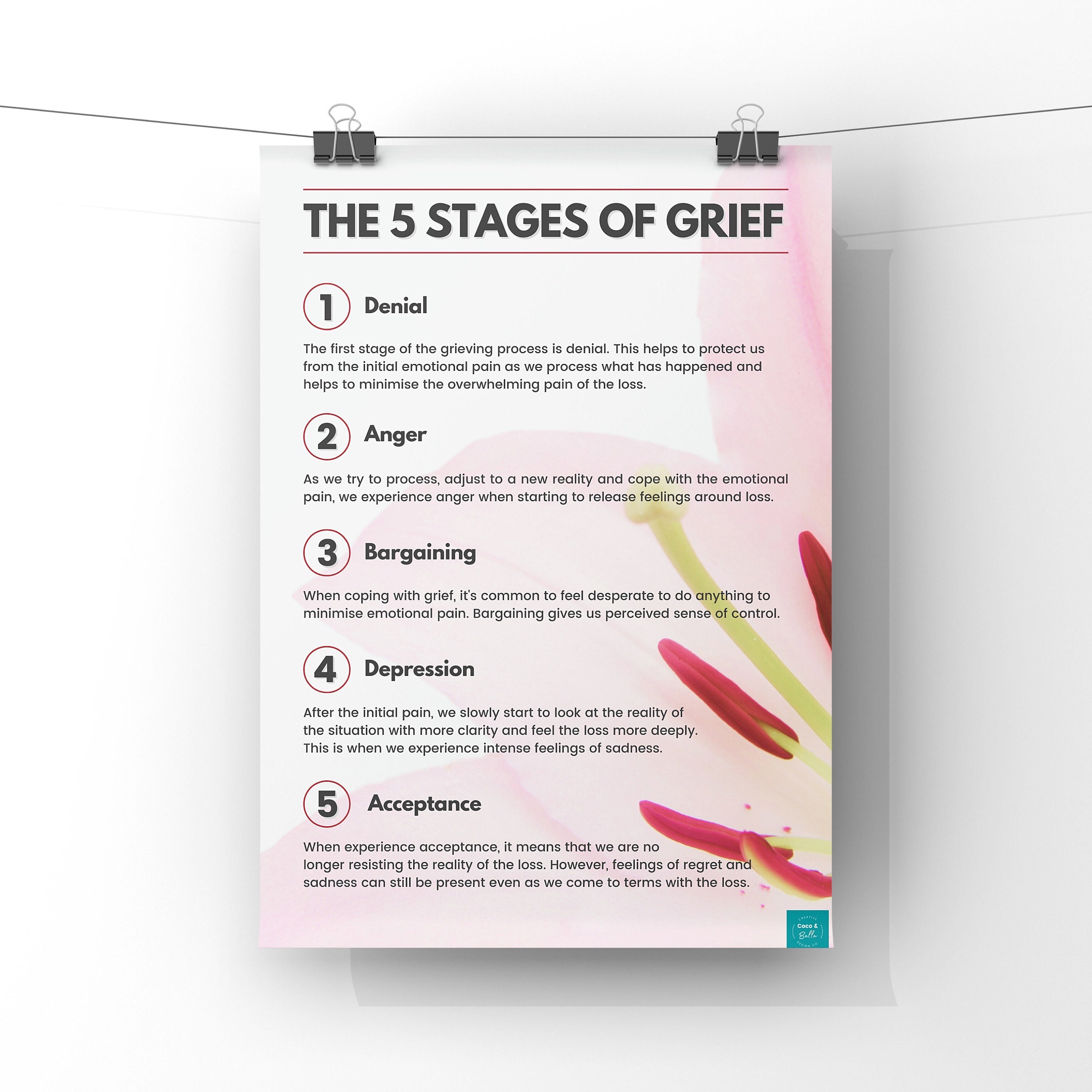 Stages of Grief Poster | Mental Health | Bereavement | Wall Decor ...