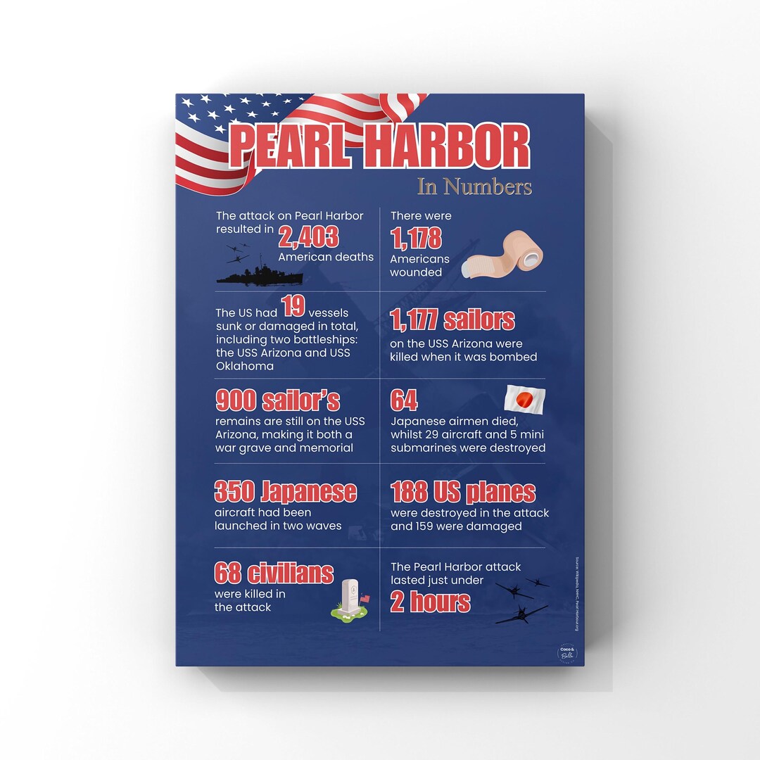 Pearl Harbor Infographic Poster | US History Poster | Wall Decor | A2 ...