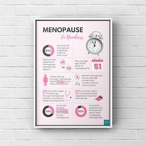 Menopause Infographic Poster | Health and Wellbeing | Women's Health ...