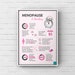 Menopause Infographic Poster | Health and Wellbeing | Women's Health ...